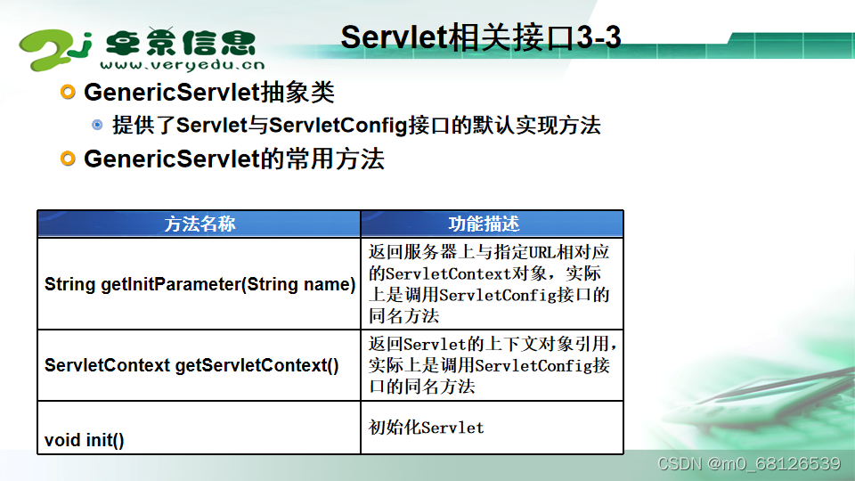 JavaWeb.servlet基本使用_java web servlet-CSDN博客