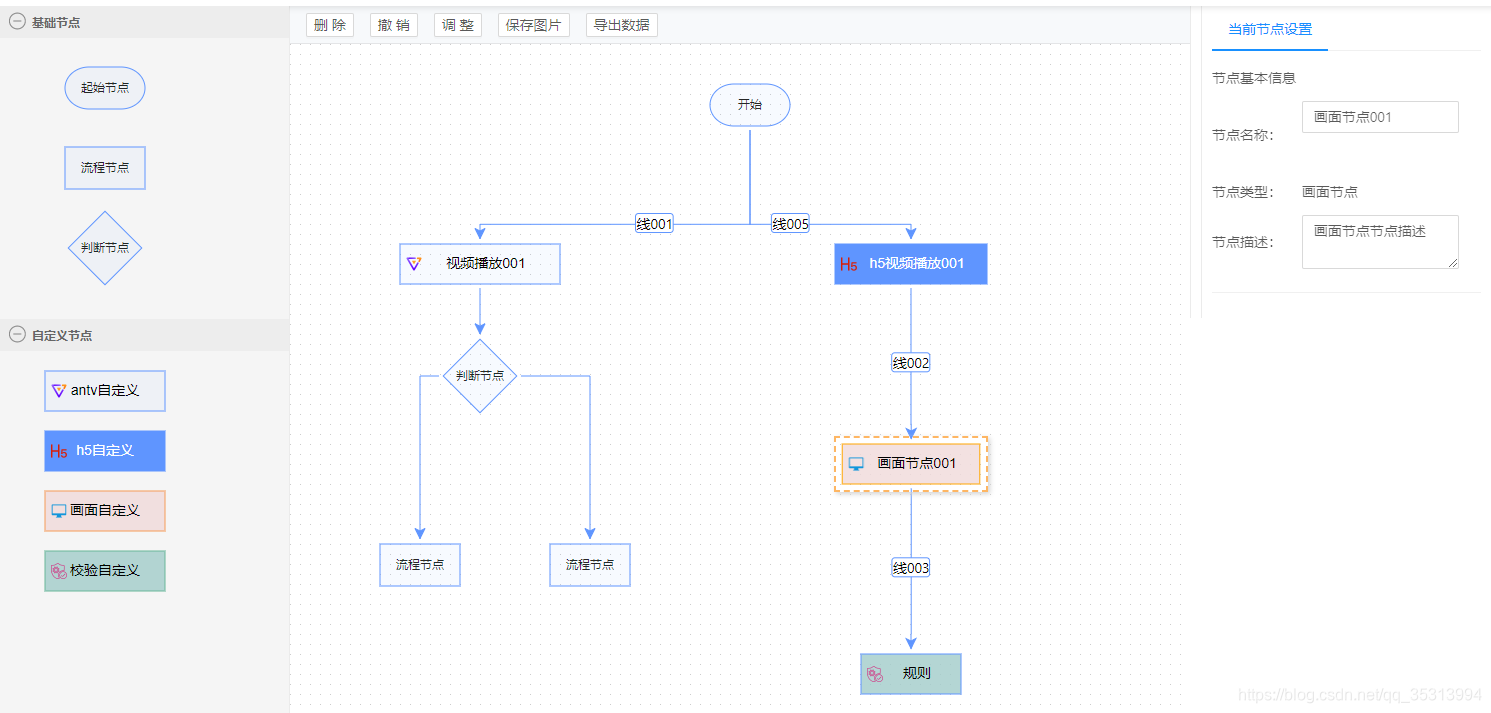 antv x6流程图图绘制编辑：初始化配置（一）_x6-graph-CSDN博客