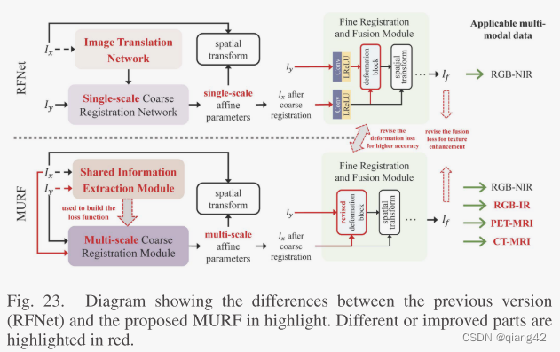 图像融合论文阅读：MURF: Mutually Reinforcing Multi-Modal Image Registration and Fusion-CSDN博客