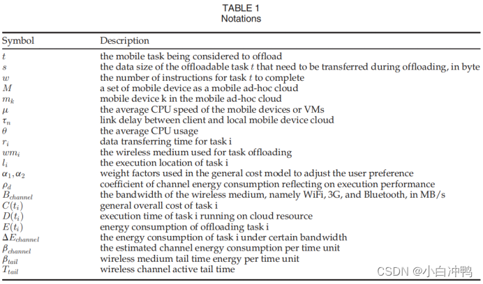 【论文阅读】mCloud: A Context-Aware Offloading Framework for Heterogeneous Mobile Cloud_mcloud-infra介绍 ...