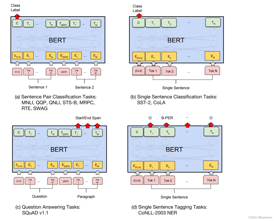 【史上最小白】Bert 分析类大模型：双向 Transformer 编码器_双向transformer-CSDN博客