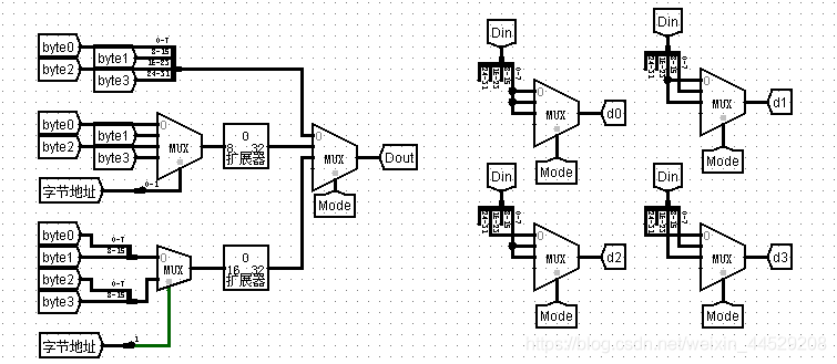 华科计算机组成原理 存储系统实验 汉字字库 MIPS Cache存储（Logisim&Educoder）_第4关:汉字字库存储芯片扩展实验-CSDN博客