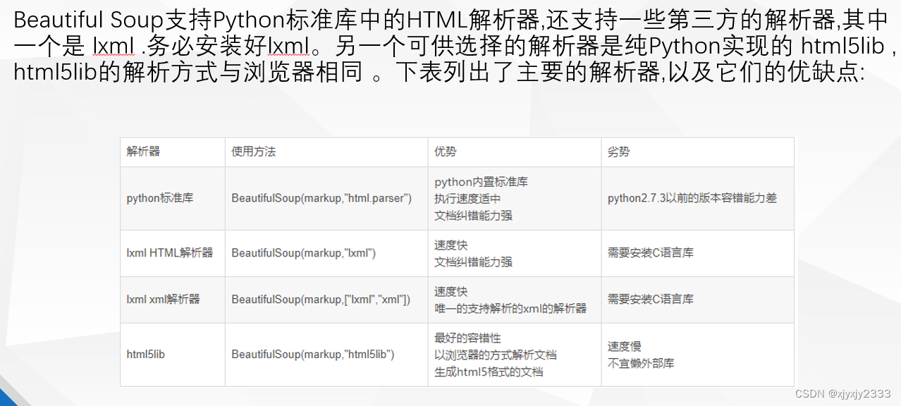 Python实训课堂笔记 爬虫（1）常用包和库的介绍python爬虫包 Csdn博客 0666