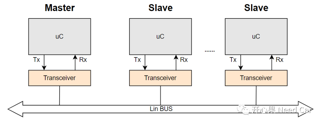LIN基础：从LIN Frame开始_lin header-CSDN博客