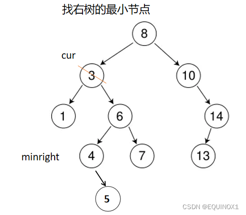 [c++]二叉排序树(Binary Sort Tree)详解_二叉排序树c++-CSDN博客
