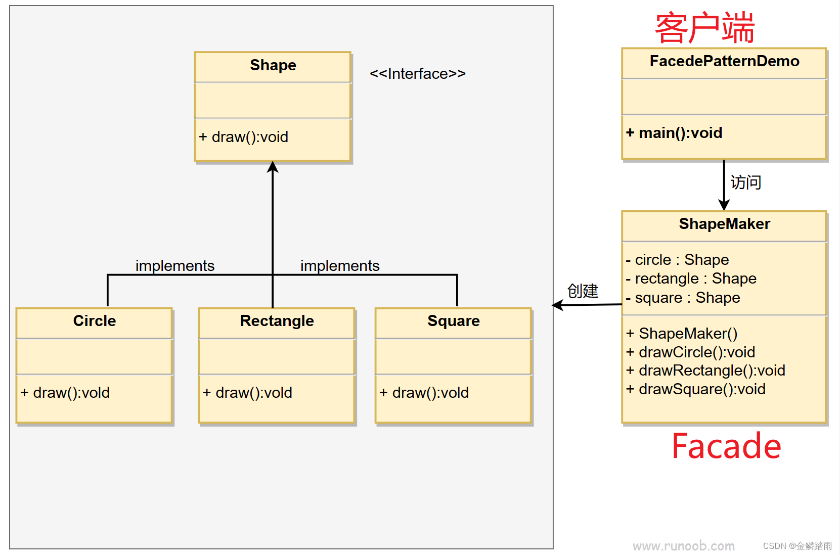 【23种设计模式】外观模式（Facade Pattern）_fa ade设计模式-CSDN博客