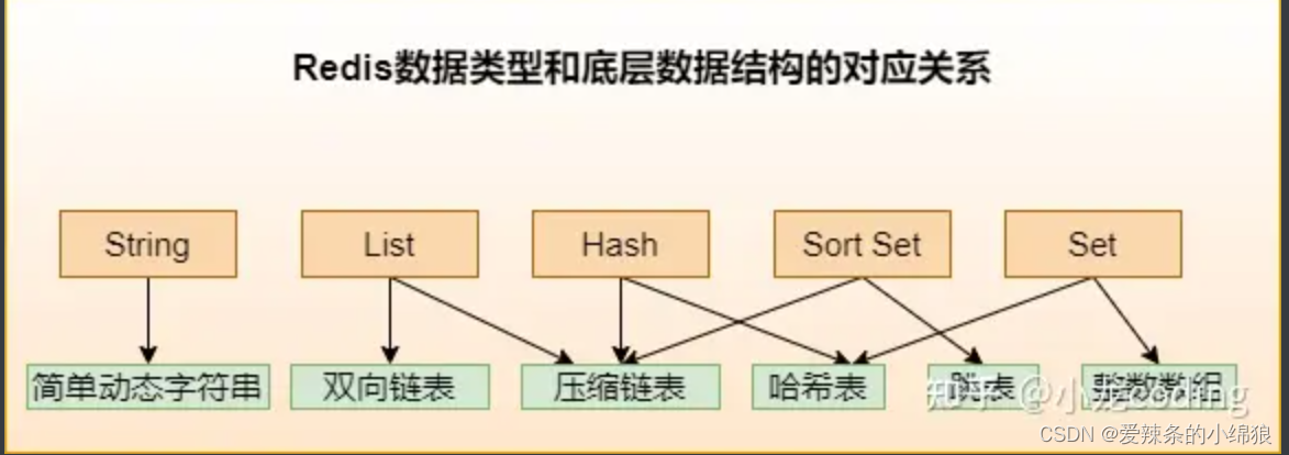 Redis当中的String类型-CSDN博客