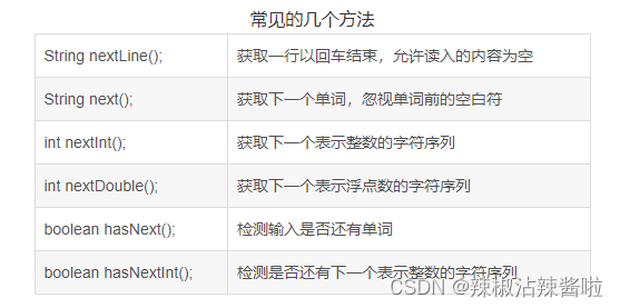 介绍Scannner和Random基本使用规则,及猜数字小游戏_猜数字算法random-CSDN博客