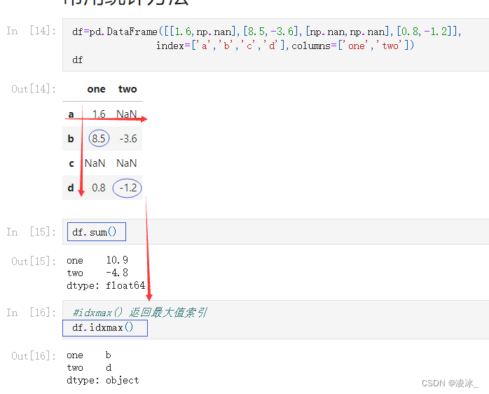 Pandas 操作数据（三）python Df 去除inf Csdn博客