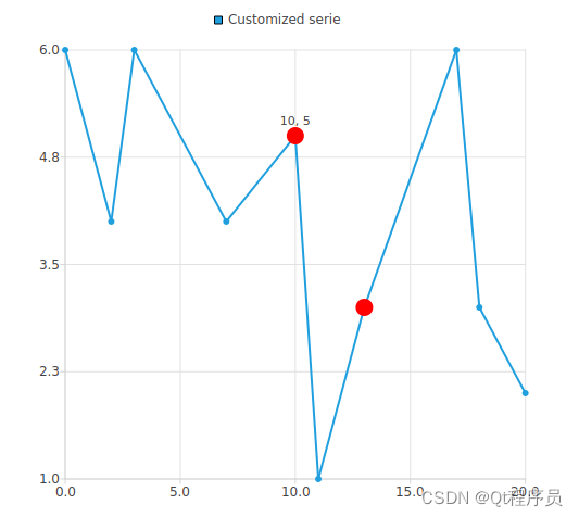 QXYSeries、QLineSeries、QSplineSeries-CSDN博客