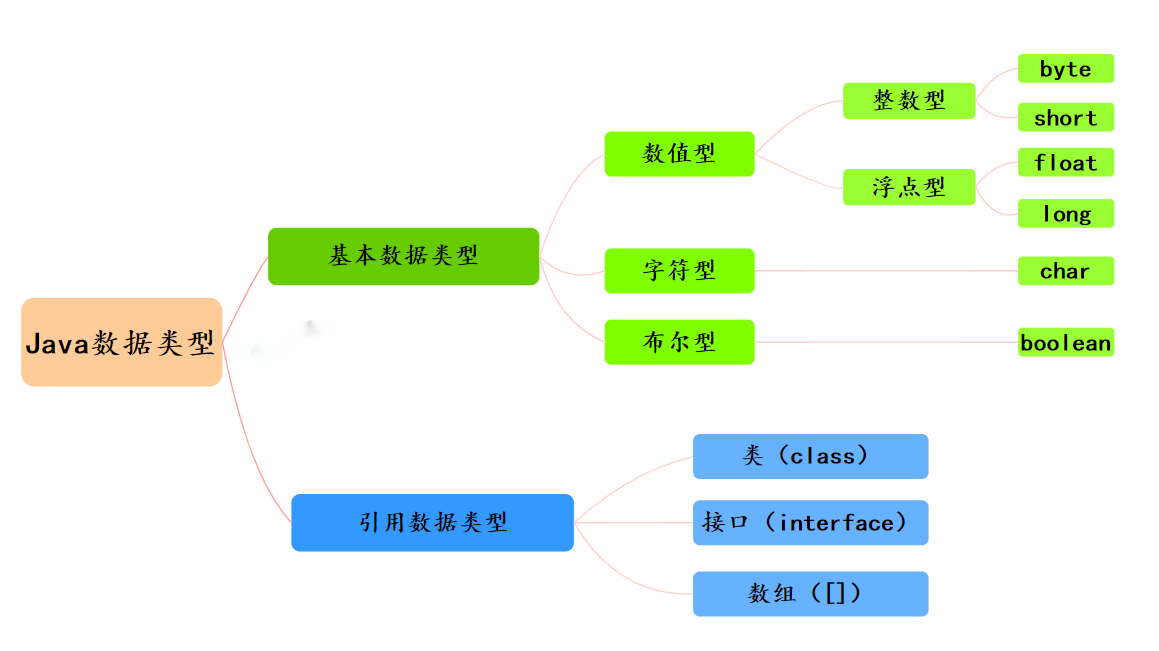 面渣逆袭：java基础面试题，46道java基础八股文（48万字，30手绘图） Csdn博客 