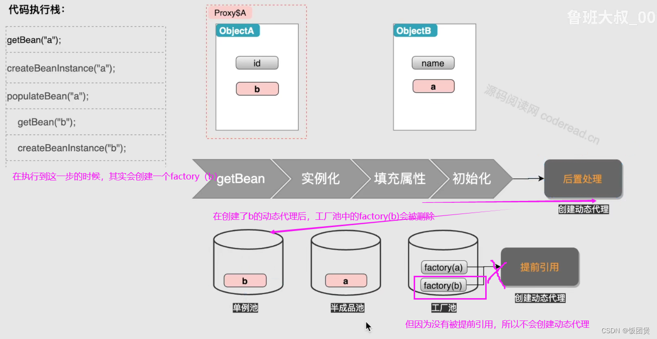 SpringIOC中的Bean管理与AOP代理问题解析-CSDN博客