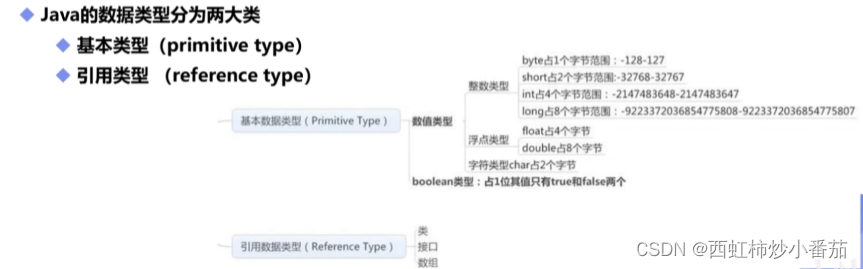 程序员修炼初期Day.004-CSDN博客