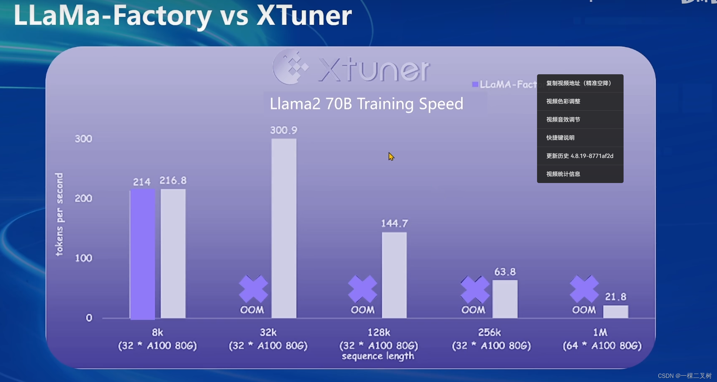 XTuner微调LLM：1.8B、多模态和Agent-笔记四-CSDN博客