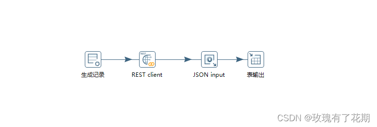 使用python 将post接口数据导入到mysql中python 接口返回的数据存入mysql Csdn博客
