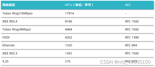 Ethernet帧MTU最大值验证方法_ethernet mtu-CSDN博客