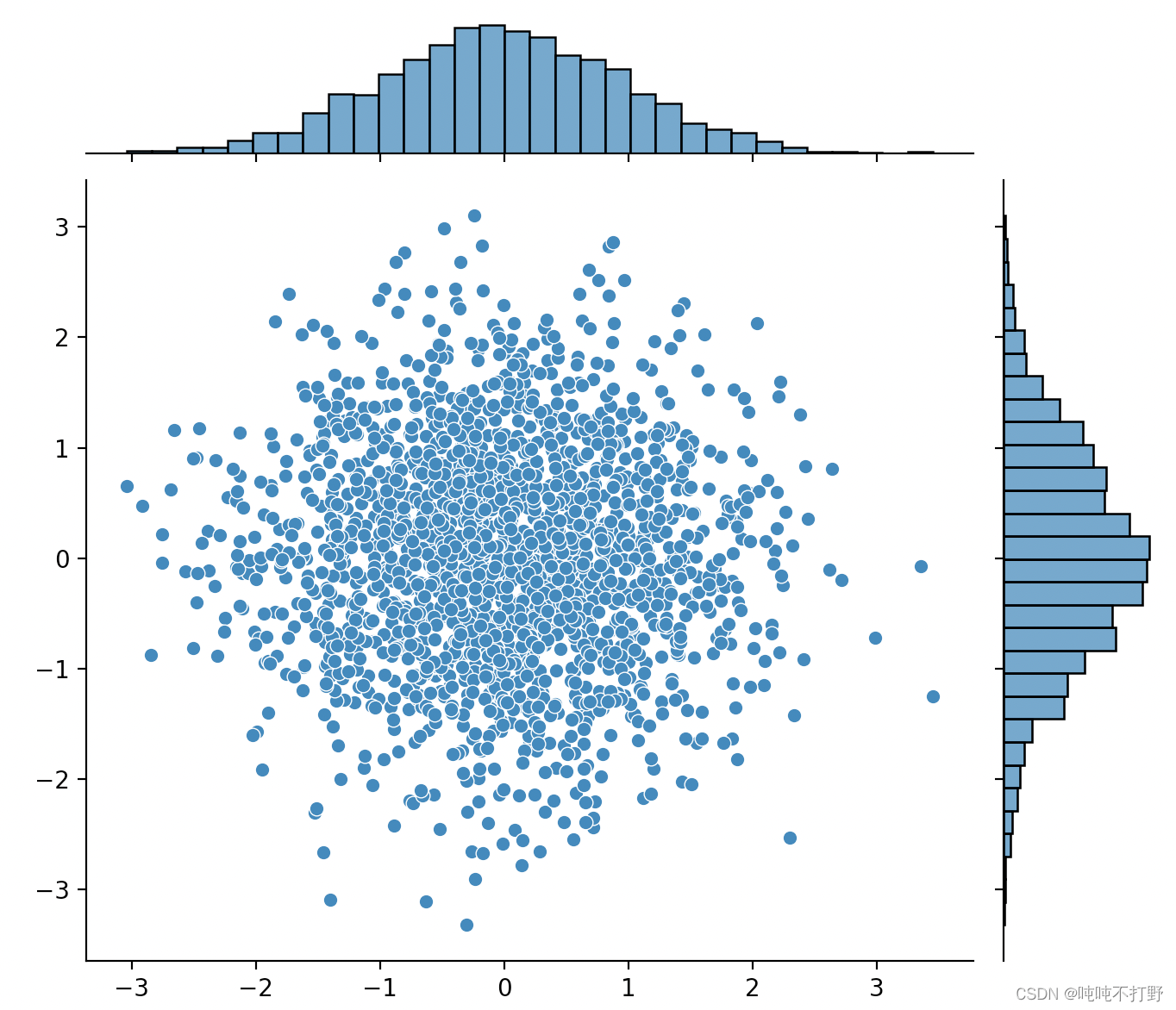 matplotlib——3. 绘制分布（scatter+hist）_scatter histo-CSDN博客