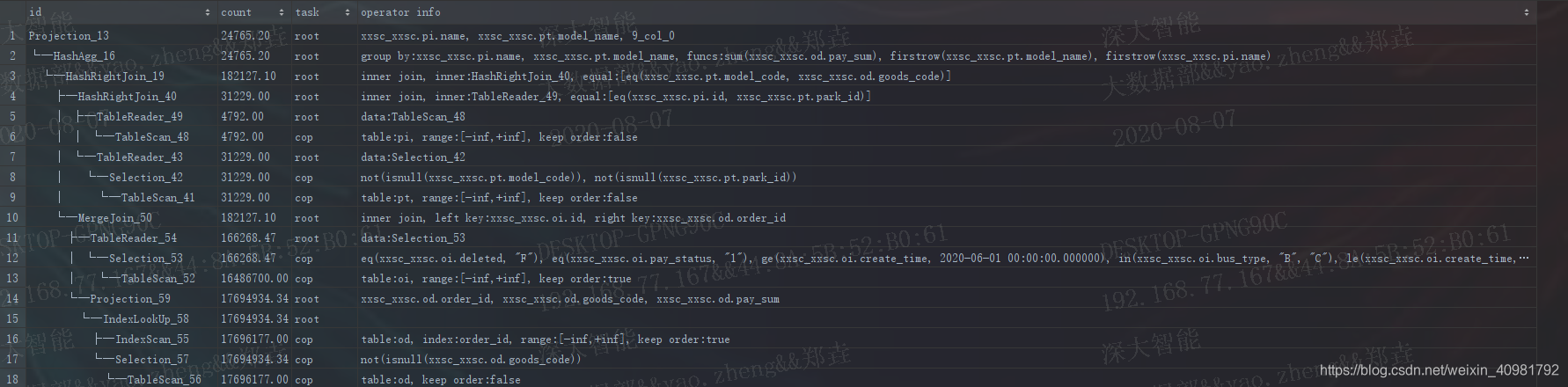 TIDB SQL优化进阶(join方式的选择)_tidb join-CSDN博客