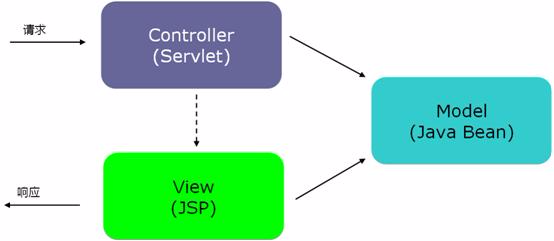 JSR 303 - Bean Validation 介绍及最佳实践-CSDN博客