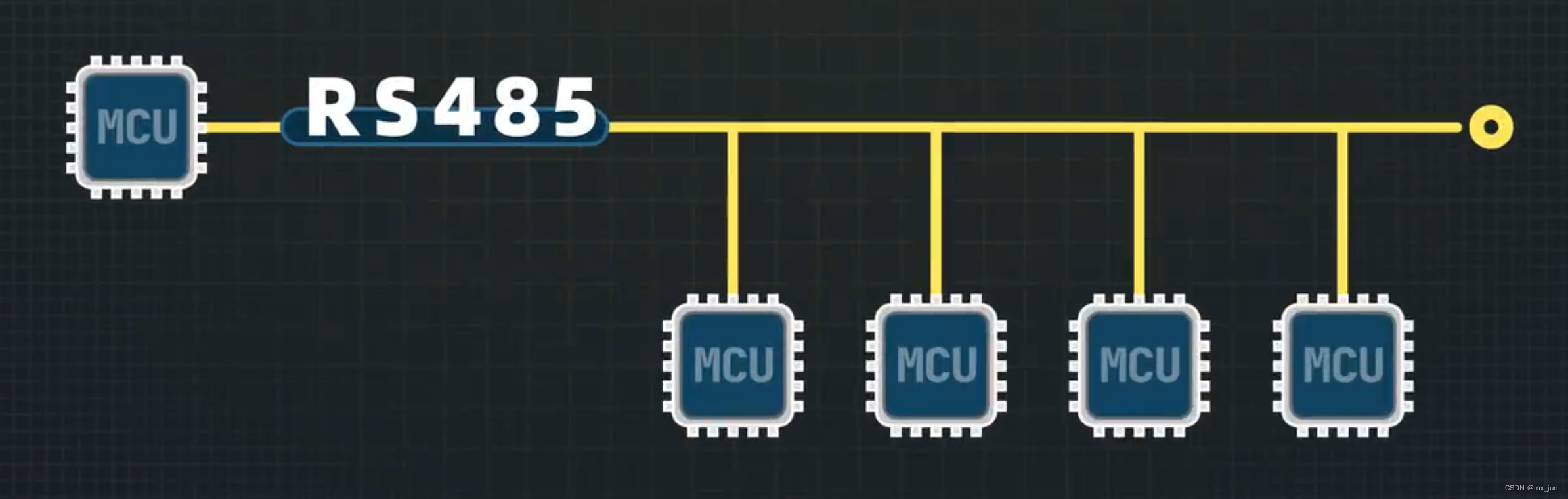 通讯协议大全(UART,RS485,SPI,IIC)-CSDN博客