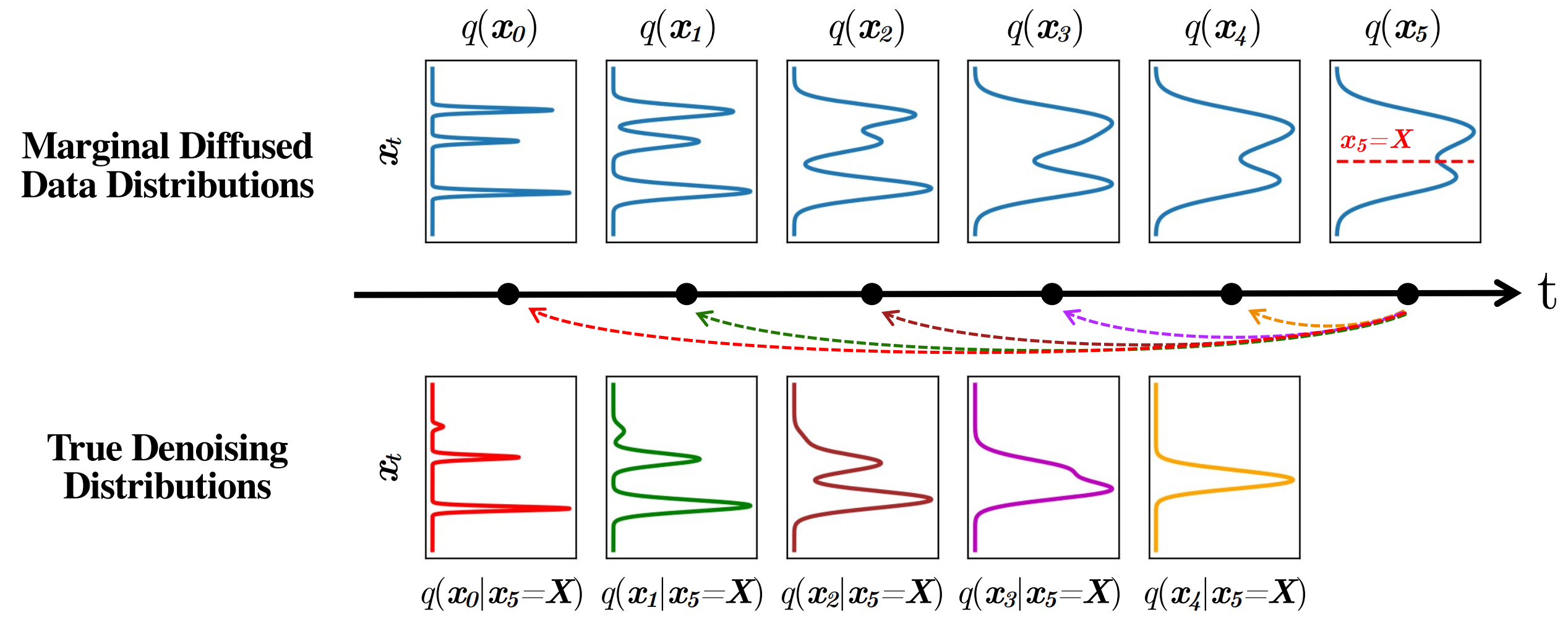 Denoising Diffusion GAN：Tackling the Generative Learning Trilemma with Denoising Diffusion GANs ...