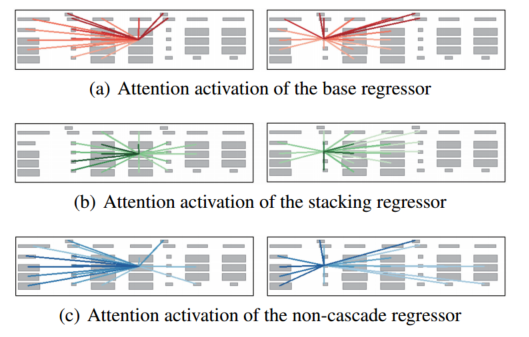 【读点论文】LORE Logical Location Regression Network for Table Structure Recognition从单元格中心位置，推理角点定位，输出 ...