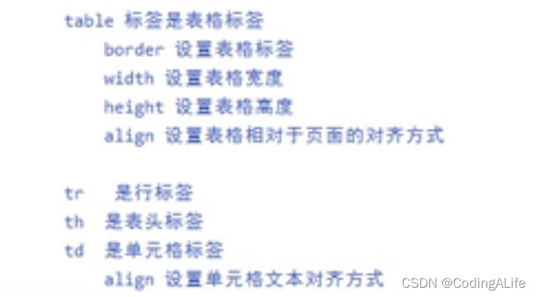 JavaWeb笔记(1)：Html/Css/Js_javaweb十行两列怎么表示-CSDN博客