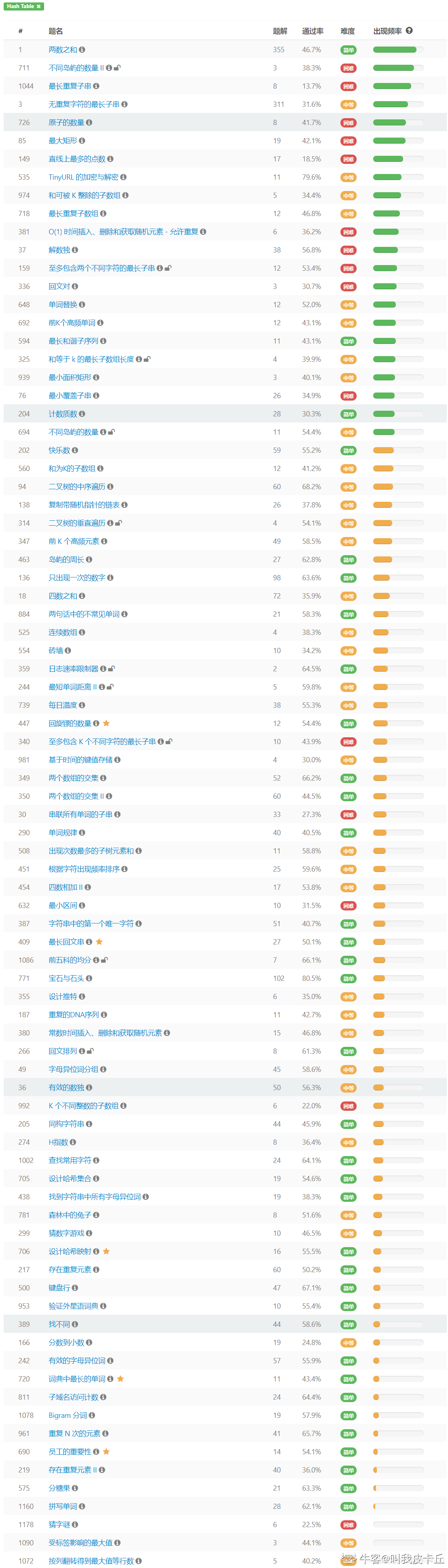 Leetcode按标签出现频率（转载）leetcode 出现频率 Csdn博客
