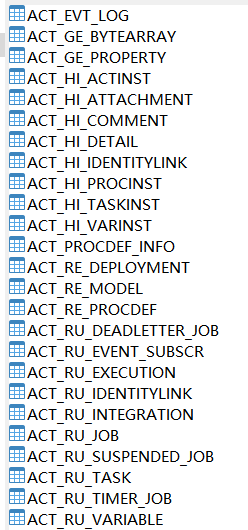 Springboot项目中使用activiti7.0版本_activiti-spring-boot-starter-basic 版本-CSDN博客