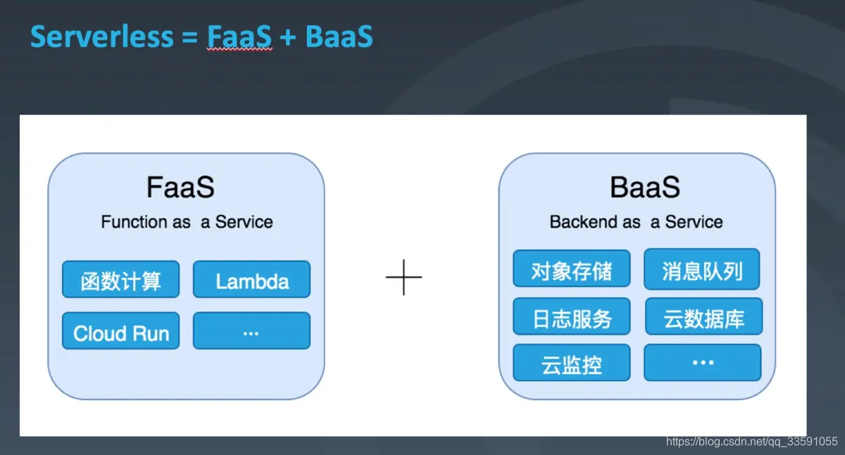 【serverless与微服务】华为云函数工作流FunctionGraph_serveriess的价值主要体现降低运营复杂度-CSDN博客