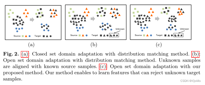 开放集域适应文献阅读二_open set domain adaptation by backpropagation-CSDN博客