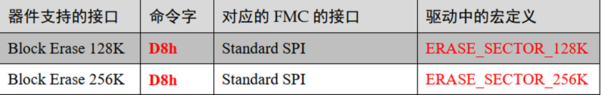 海思3559U-Boot移植（二）：更换新的SPI Nand Flash_海思 nand 改ecc-CSDN博客