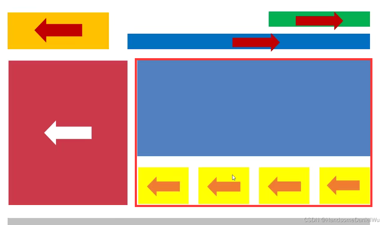 CSS float浮动 定位 盒子之间的布局 BFC overflow:hidden 浏览器差异 塌陷_box img:last-child {float: right;}-CSDN博客