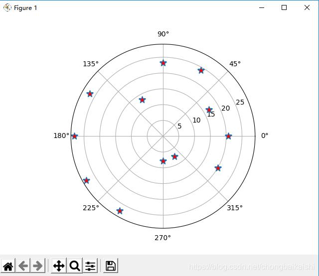 polar函数--Matplotlib_matplotlib polar-CSDN博客