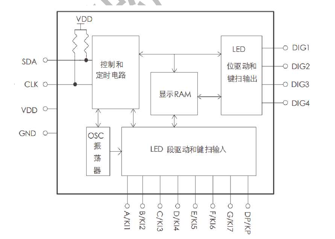 带键扫的LED专用驱动方案_tm1628扫描驱动灯的原理-CSDN博客