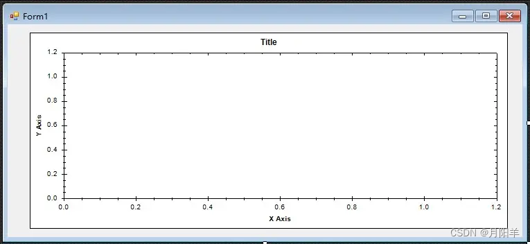 【串口助手开发】--温度曲线图实时显示功能，全流程小白教程，zedgraph控件的使用方法，Visual Studio 软件C#语言_zedgraph实时曲线-CSDN博客