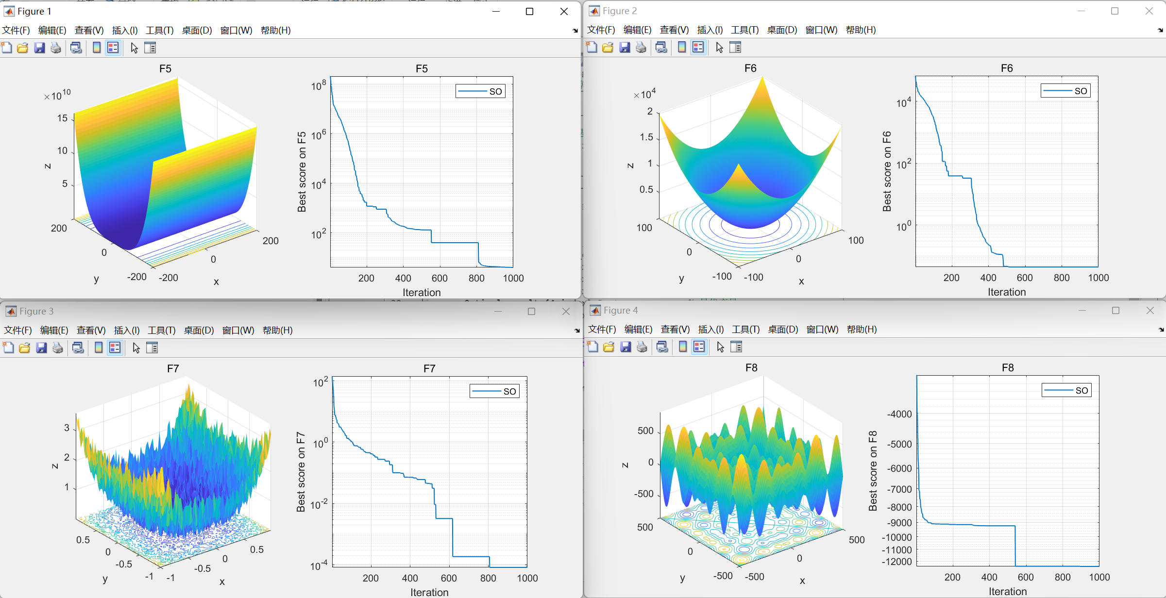 【智能优化算法】蛇优化算法(Snake Optimizer,SO)-CSDN博客