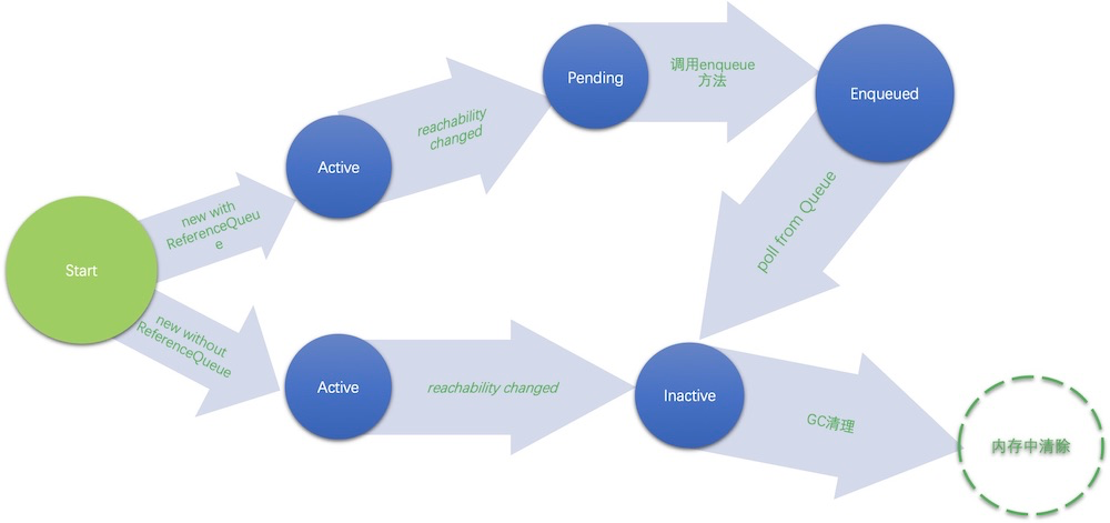JAVA 四种引用类型的区别（Strong Reference、Soft Reference、weak Reference、PhantomReference）_softreference-CSDN博客