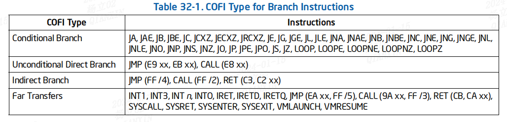 Intel Processor Trace（一）-CSDN博客