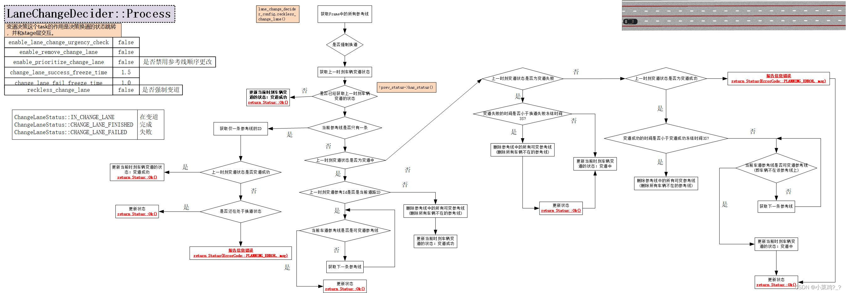 Apollo规划控制学习笔记_speedlimitdecider::getspeedlimits apollo-CSDN博客