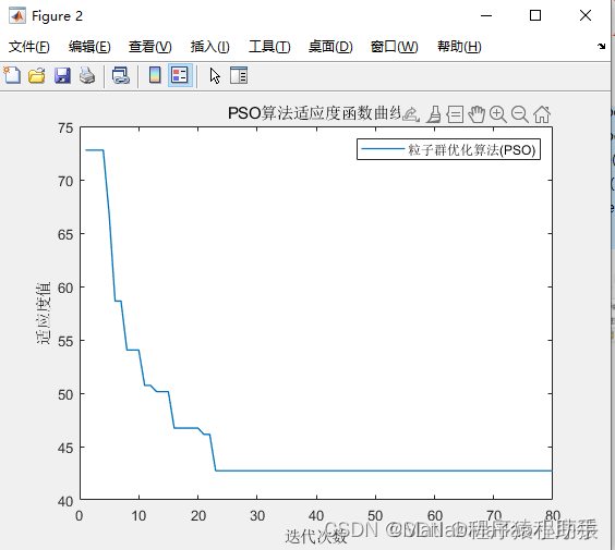 【MATLAB源码-第51期】基于matlab的粒子群算法(PSO)的栅格地图路径规划。_粒子群算法 路径规划 栅格地图 仿真-CSDN博客