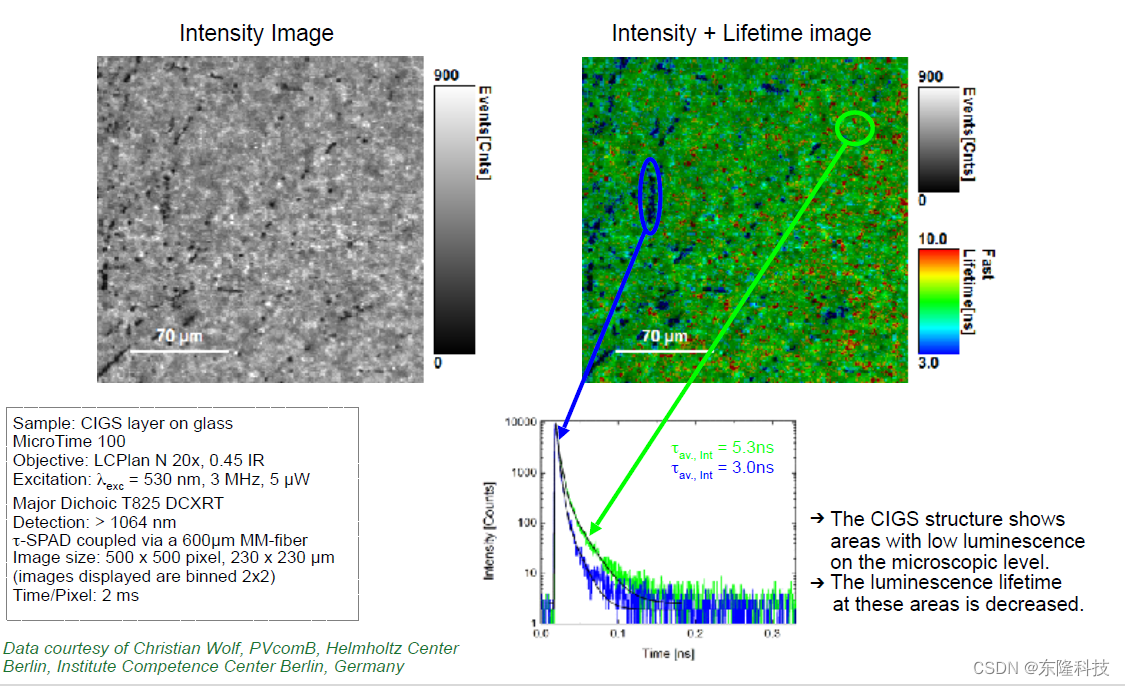 PicoQuant光谱系统TRPL Mapping工作原理及应用方向_pl mapping测试-CSDN博客