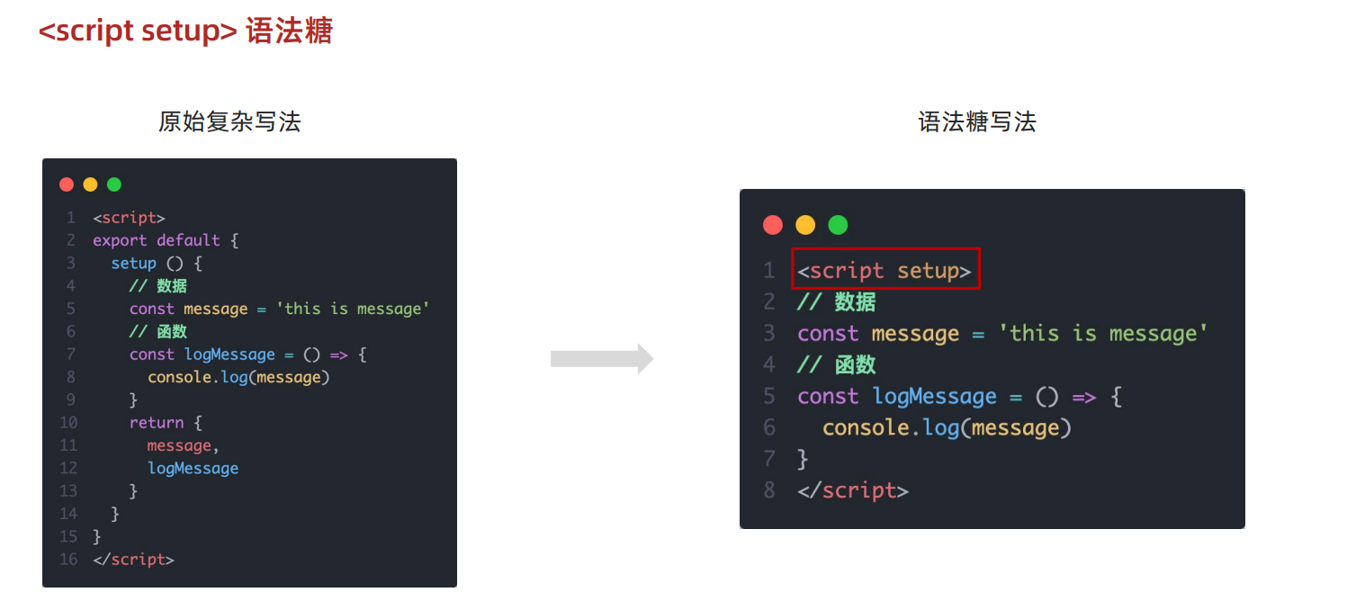 Vue3 01 -- 初识Vue3-CSDN博客