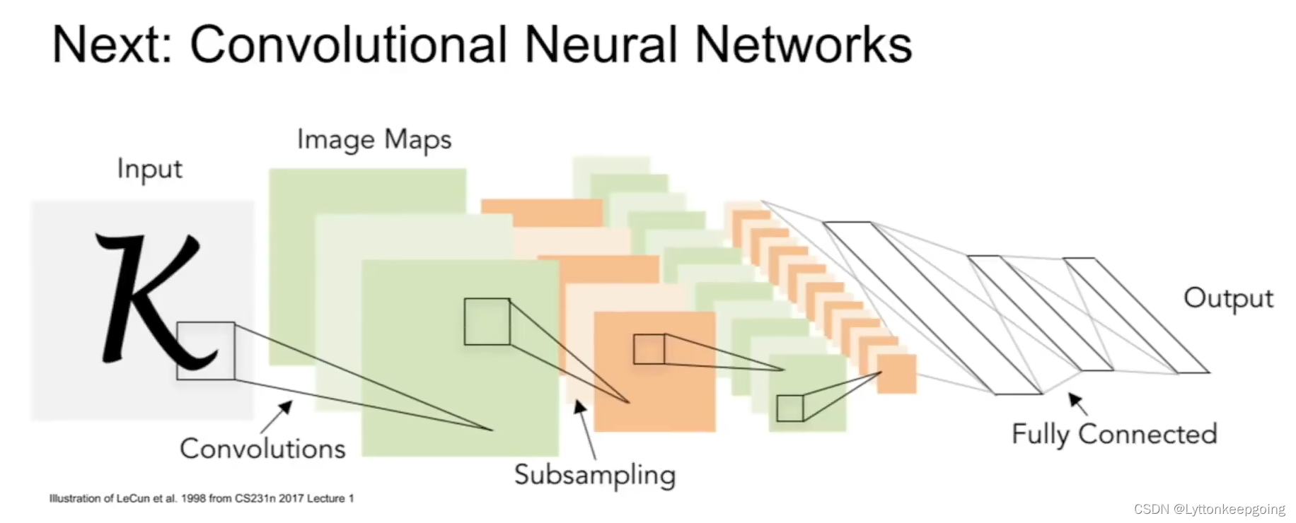 CS231n课程笔记：Leture5 Convolutional Neural Networks_输入:32×32×3,10个5×5fliter with stride 1,pad2-CSDN博客
