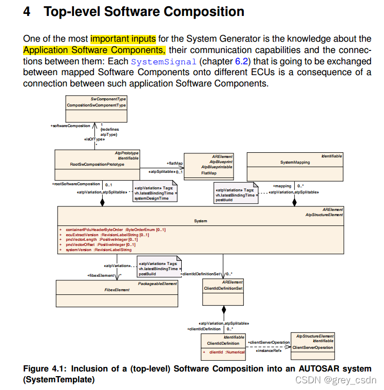 1006_AUTOSAR_TPS_SystemTemplate_阅读笔记3_autosar system template-CSDN博客