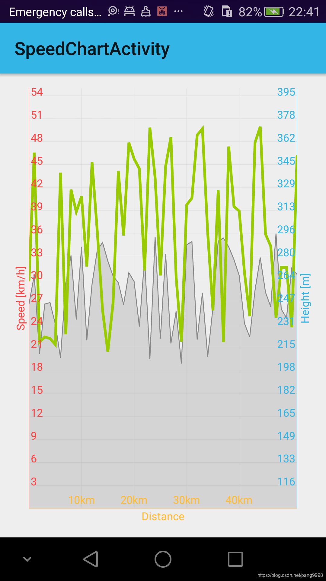 出色的Android图表绘制框架：HelloChart Demo的下载以及使用_hellochart 蓝牙-CSDN博客