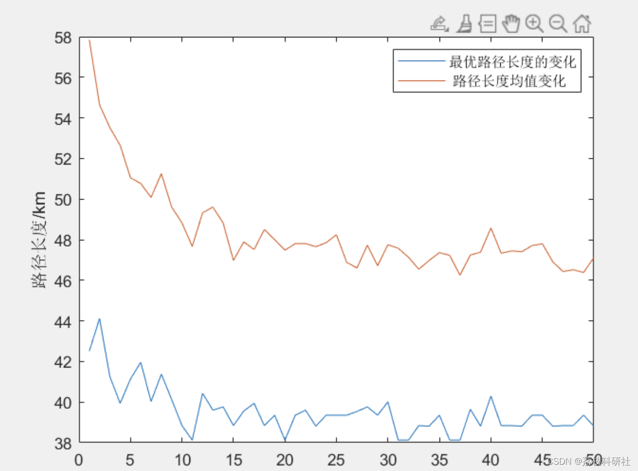 基于蚁群算法的多配送中心的车辆调度问题的研究(matlab代码实现)蚁群算法实现车间调度matlab Csdn博客