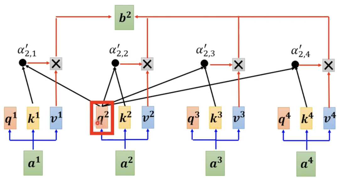 图解大模型推理优化之KV Cache-CSDN博客