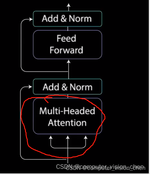 详解Transformer中的Encoder_transformerencoder-CSDN博客