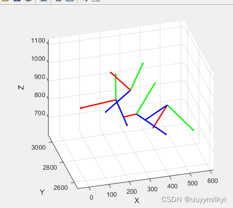 代码片段 | Matlab三维图显示[ R T 0 1] 的最佳方法_matlab icp 三维 r t-CSDN博客